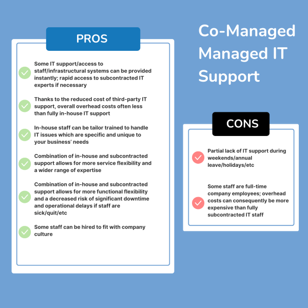 IT Management Support: 10+ Things You Need to Know